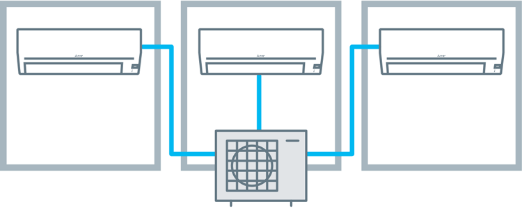Multi Split Klima - Mitsubishi, Daikin, Gree - Cena z montažo